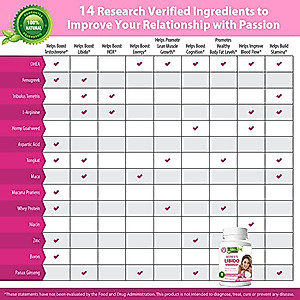 Libido Booster for Women - Natural Female Performance Enhancer, Energy Pills, Hormone Harmony Balance Mood Support Menopause Supplement, Reduce Dryness, Horny Goat Weed, Maca Root, Dhea, 30 Capsules