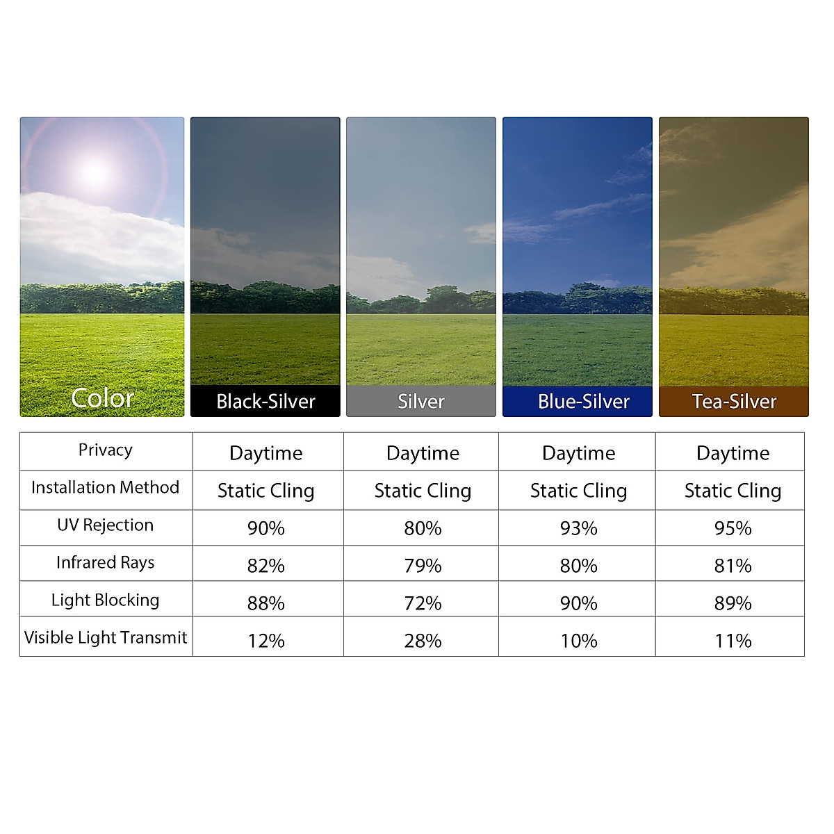 KESPEN Window Film One Way Daytime Privacy Static Cling Sun Blocking Anti UV Reflective Window Tint for Home and Office, Black-Silver, 17.5 Inch X 6.5 Feet