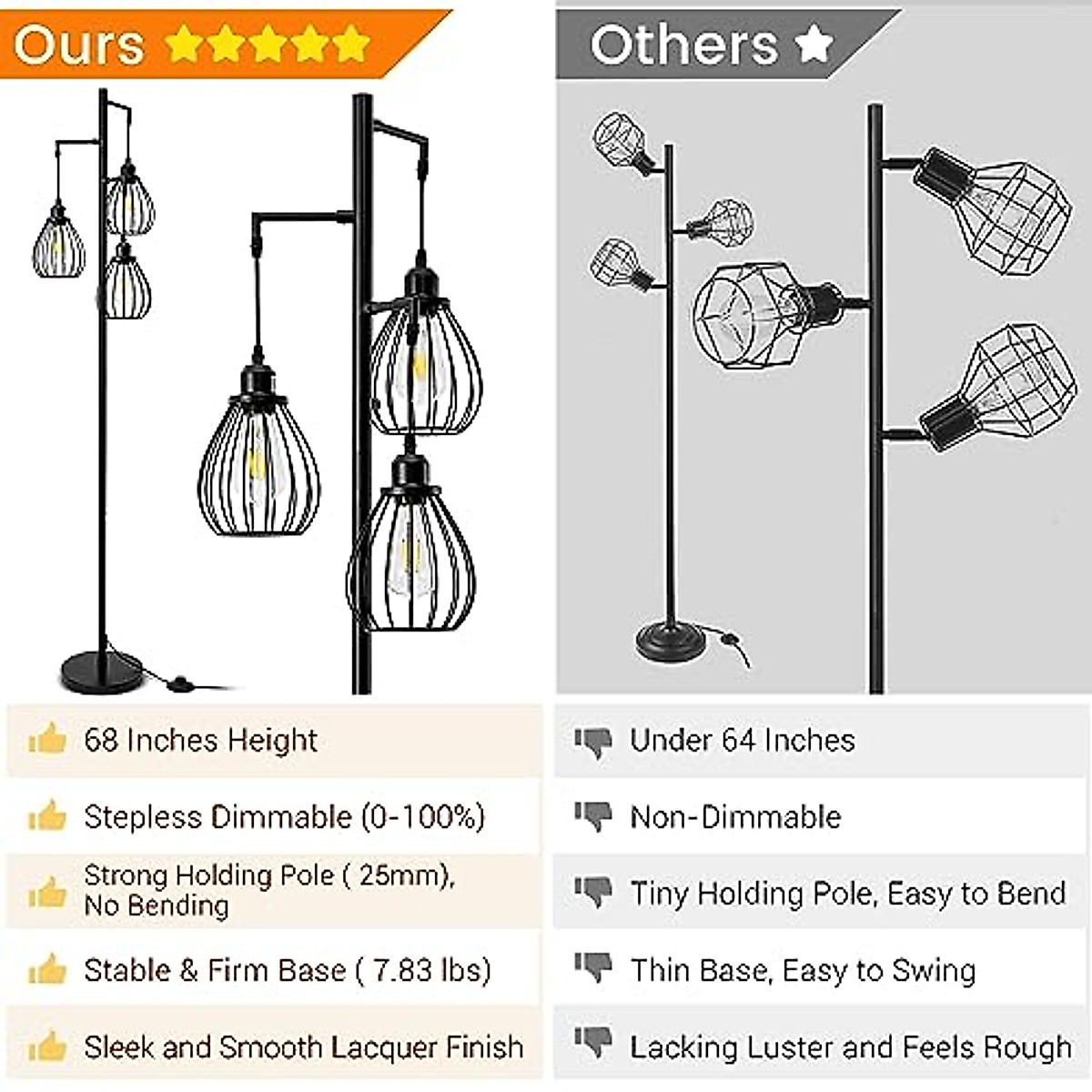 HIHUOS Dimmable Floor Lamp for Living Room - Retro 68" Tall Standing Tree Lamps for Bedroom - Black Farmhouse Pole Stand Up Lamps for Office Home [Upgraded]