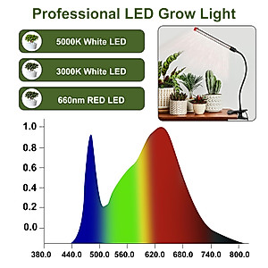 FECiDA Clip On Grow Lights for Indoor Plants 1000 Lumen 9W, 2024 Newest Brightest LED Plant Grow Light for Houseplants, Bonsai, Pot Plant, Full Spectrum Growing Lamp with 4,8,12 Hr Timer