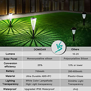 SMY Lighting Solar Pathway Lights,6 Pack Solar Outdoor Lights,Solar Landscape Garden Lights Outdoor Path Lighting for Lawn Yard Patio Pathway Walkway Warm White & Cool White