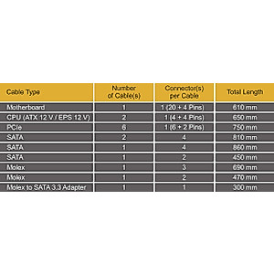Seasonic PRIME 1000 Gold SSR-1000GD 1000W 80+ Gold ATX12V & EPS12V Full Modular 135mm FDB Fan Power On Self Tester Power Supply