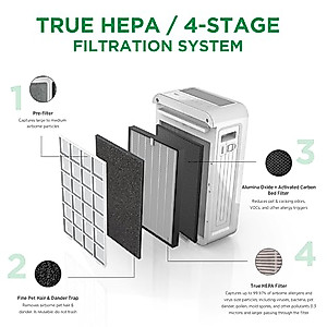 AprilAire AP09550V Virus+Allergy+Pet True HEPA Room Air Purifier, 4-Stage Filtration, Captures Viruses, Bacteria, Allergens, Pet Hair & Dander, Ozone Free, 495 sq. ft. Rooms