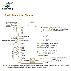 Huanyang VFD,Single to 3 Phase,Variable Frequency Drive,4kW 5HP 220V Input AC 17A for Motor Speed Control,HY Series