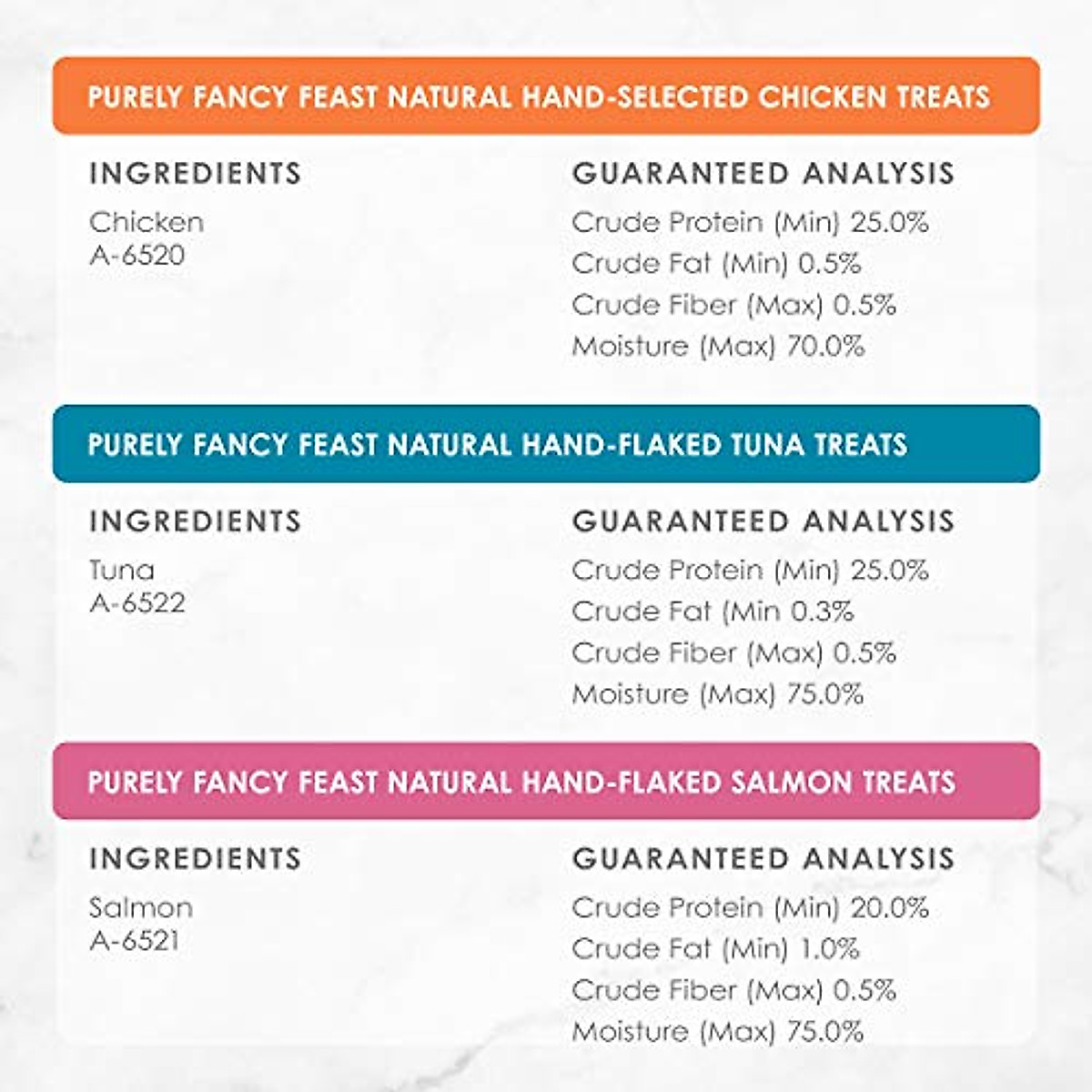 Purina Fancy Feast Natural Cat Treats Variety Pack, Purely Natural - (5) 10 ct. Pouches