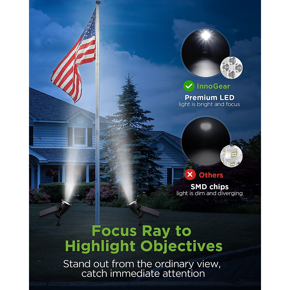 InnoGear Solar Lights for Outside, Solar Lights Outdoor Waterproof Solar Garden Yard Spot Lights Spotlight Pathway Landscape Lighting Wall Light Auto On/Off, Pack of 4 (White)