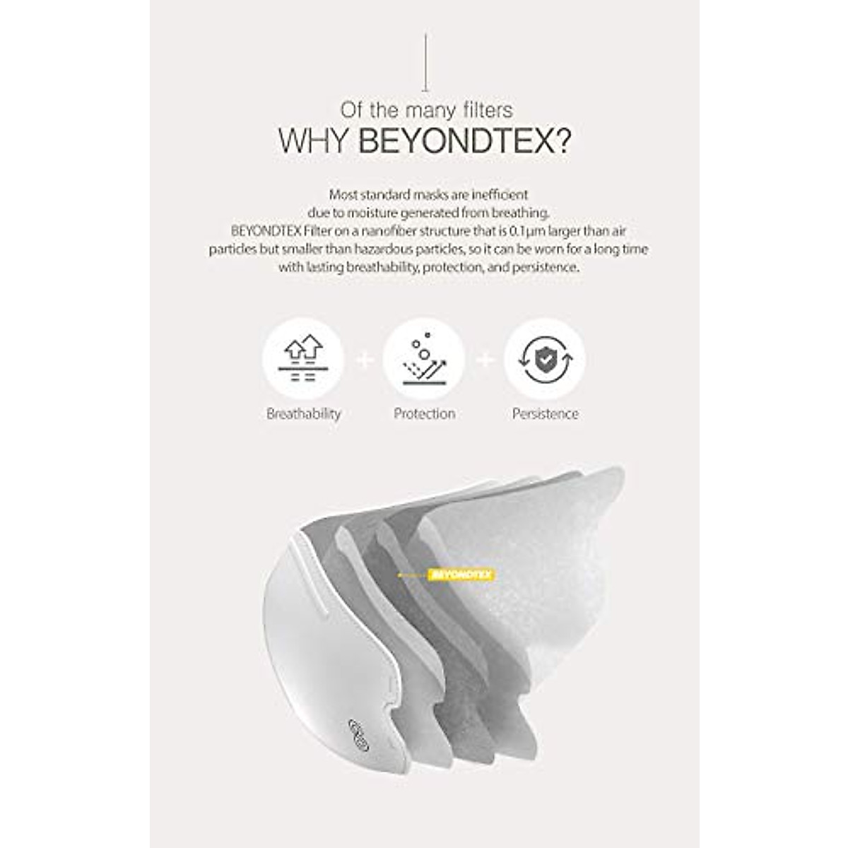 SOOM LAB, Hyper Purifying Breathing Mask, Disposable Face Mask, Elastic Ear Loop, Nanofiber Filter, Washable, Resuable, Pack of 10 (Black)