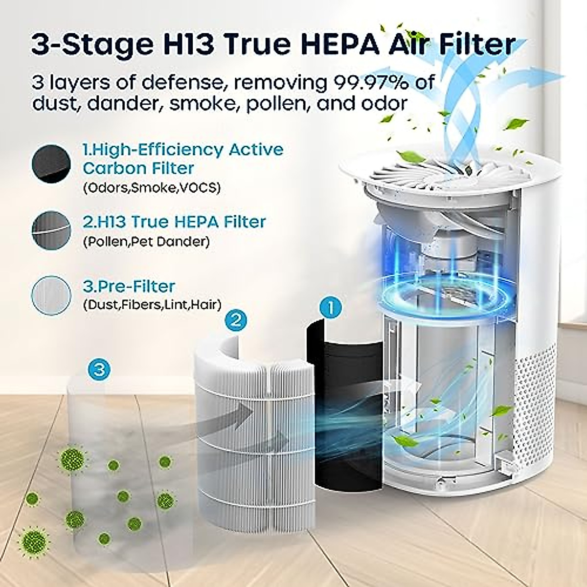 Air Purifiers for Bedroom Home, ECOWELL HEPA H13 Filter Air Purifiers for Home Large Room Office Living Room, Small Air Purifier for Pet Dander Odors Smokers Pollen Dust, Air Cleaner with Sleep Mode