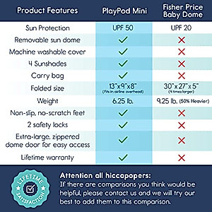 hiccapop MiniPod Baby Dome for On the Go | Travel Baby Tent for Beach Protects from Sun, Wind, Bugs | Lightweight Portable Baby Bed, Baby Beach Tent for Baby | On the Go Baby Dome for Outside & Inside