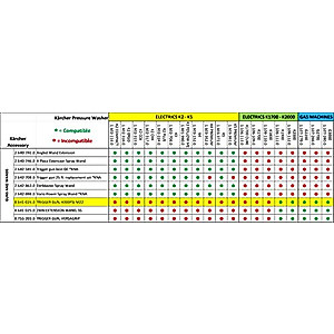 Karcher Universal High Pressure Trigger Gun for Gas and Electric Power Pressure Washers - 4000 PSI - M22