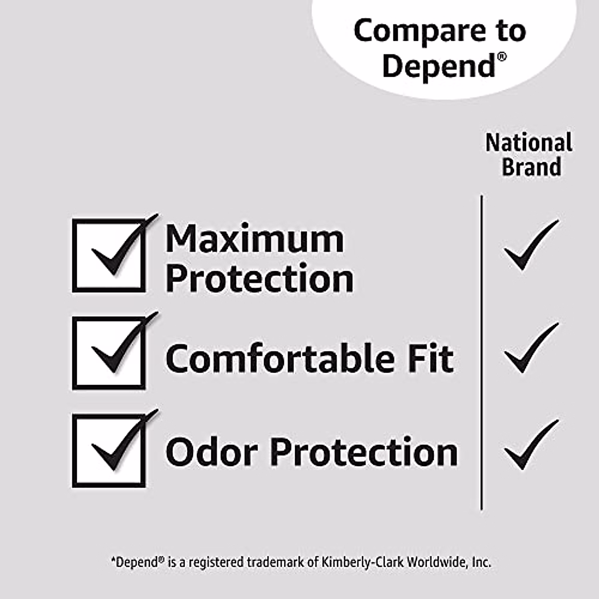 Amazon Basics Incontinence Underwear for Men, Maximum Absorbency, Extra Large, 48 Count, 3 Packs of 16, White (Previously Solimo)