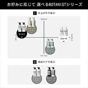 BOTANIST Botanical Shampoo [Moist] Net wt. 490mL/ 16.6 fl oz.
