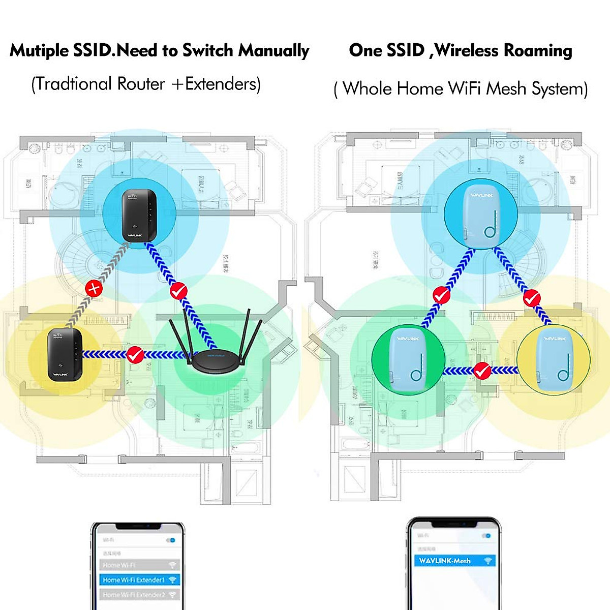 WAVLINK Mesh WiFi System, Dual-Band Gigabit Mesh WiFi Extenders, Up to 4500 Sq.ft., Wall-Mounted Smart Whole Home Wi-Fi Routers with Snooze Light, Built in 4 Antennas. (3-Pack)