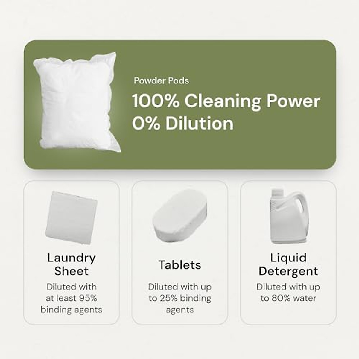 Grab Green 3-in-1 Laundry Detergent Pods, 60 Count, Fragrance Free, Plant and Mineral Based, Superior Cleaning Power, Stain Remover, Brightens Clothes