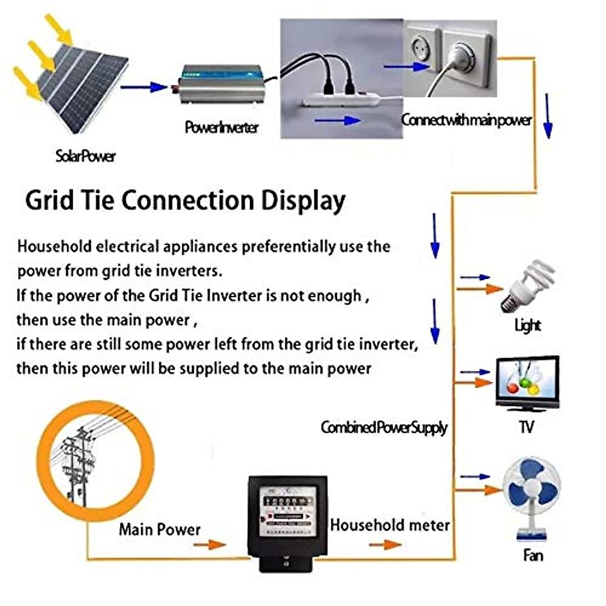 KRXNY 1000W Grid Tie Inverter Pure Sine Wave Stackable MPPT Solar Power 10.8-30V DC Input 110V AC Output for 18V Solar Panel