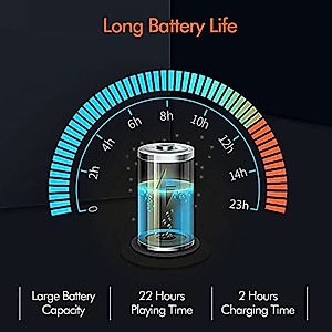 Pizen BT-50 PRO QCC5125 Bluetooth Upgrade Cable,LDAC/aptX Adaptive/aptX-HD/AAC,22H Music Playtime,Bluetooth Silver Plated Detachable Cable,Type-C,Waterproof,with HD Mic (MMCX, Black)