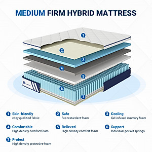 Avenco Full Size Mattress 10 Inch, Hybrid Full Mattresses in a Box with Gel Memory Foam, Individually Pocket Coils for Support and Pressure Relief, Medium Firm Full Bed Mattress, CertiPUR-US Certified