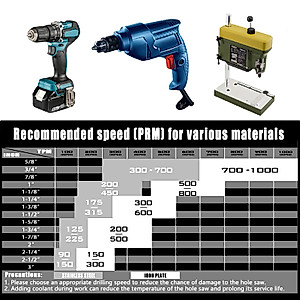 Vearter 10PCS TCT Hole Saw Kit, 5/8''-2'' Carbide Bits Set with Pilot Drill, for Hard Metal, Stainless Steel, Iron, Aluminium, Alloys, Plastics