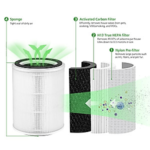 TPAP001 H13 True HEPA Air Filter, Only Compatible with TOPPIN TPAP001 Comfy Air C2 Air Purifier, H13 True HEPA Filter for TOPPIN TPAP001 Filter, TPFF001【Not Fit TPAP002 TPAP004 TPAP005 】