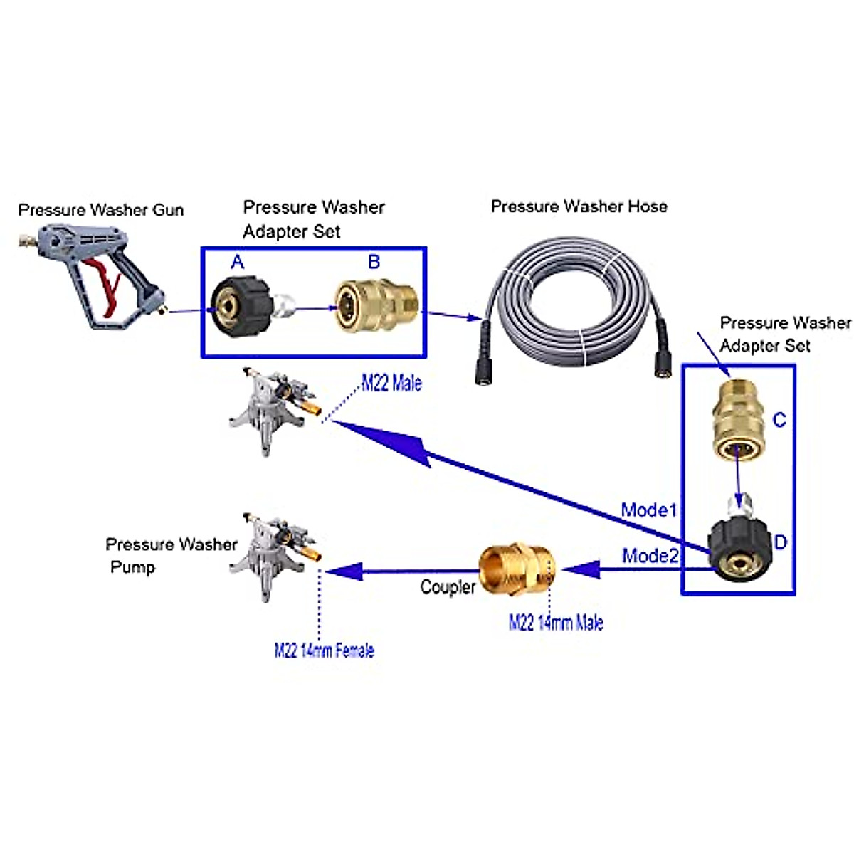 RIDGE WASHER Pressure Washer Hose 50 FT, 1/4 Inch Pressure Washer Hose for Most Brands, with M22 14mm Fitting, 3600 PSI
