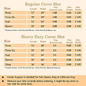 Treaton, 0.75-Inch Standard Mattress Support Wooden Bunkie Board/Slats with Covered, Queen, Beige