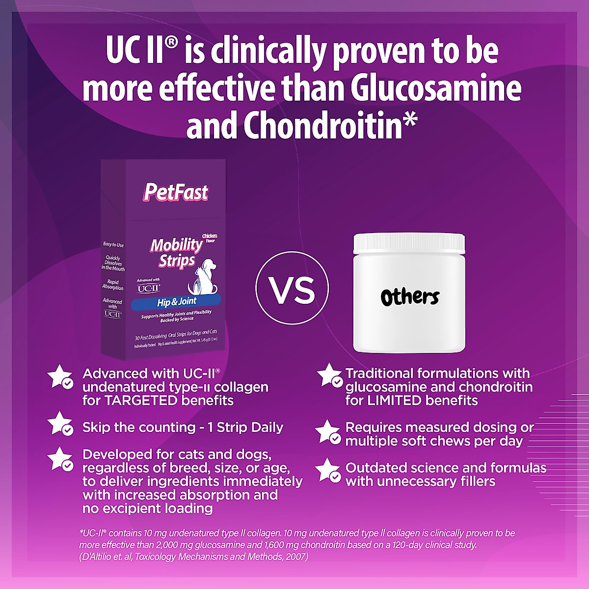 PETFAST Mobility Strips for Hip & Joint - Fast-Acting Oral Supplement with UC-II® for Dogs and Cats - Joint Health Support with Boswellia, Choline, Vitamin E & D3 - Fast Dissolving Strips