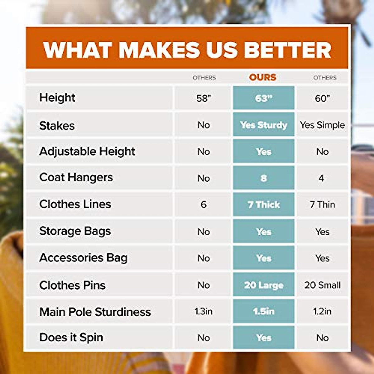 MRQ Umbrella Clothesline, Clothes Drying Rack! Rotating Outdoor and Indoor Rotating Clothing Laundry Rack. Portable Folding Drying Rack + Tripod + Outside Stakes + Clothespegs + Storage/Travel Bag.