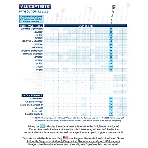 Identify Diagnostics USA Drug Screen Test - 5 Pack - Made In USA 14 Panel CLIA Waived Instant Urine Drug Test Kit with 6 Adults for AMP,BAR,BUP,BZO,COC,EDDP,MDMA,MET,MTD,OPI/MOP,OXY,PCP,TCA,THC