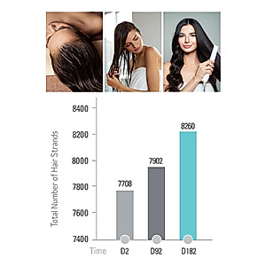 Viviscal Professional Thin to Thick Shampoo & Conditioner 8.45 fl oz each