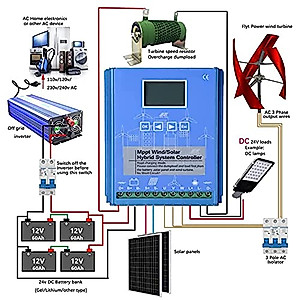 SSQUZA 6000W MPPT Hybrid Wind Solar Charge Booster Controller 12V 24V 48V Wind Generator Solar Panel Charger for Home Use Wind Turbine and PV Panel,48V