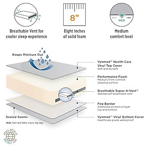 NAMC Urine and Waterproof – Adult Queen (80" x 60") Bedwetting Mattress