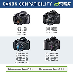 Wasabi Power LP-E10 Battery for Canon EOS Rebel T7, T6, T5, T3, T100 (2-Pack and Charger, 1600mAh)