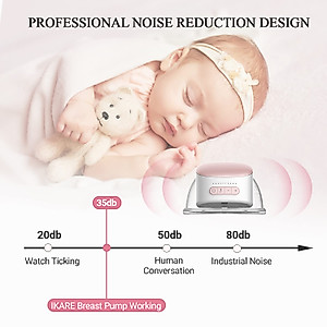 IKARE Wearable Breast Pump Hands Free, Pain Free Portable Electric Breastfeeding Pump with 3 Mode & 10 Levels, Rechargeable Milk Pump for Travel & Home, 24mm/28mm Flange, Super Quiet (Pink)