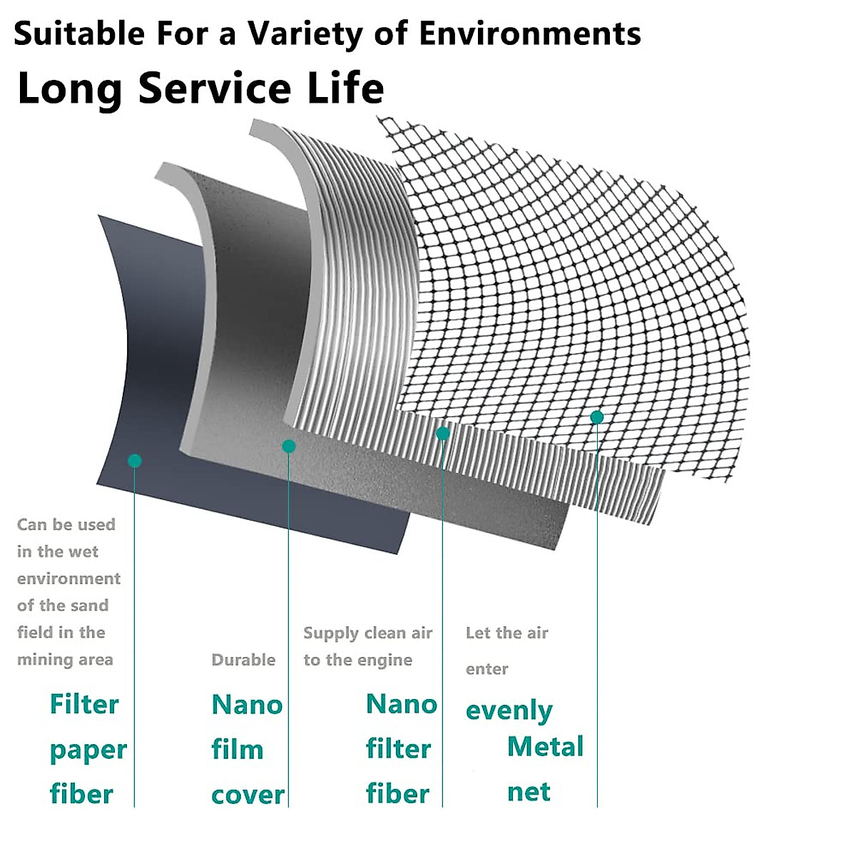 P822768 & P822769 Air Filter Compatible with Wix 46490 140-2334 Rs3703 939163 546490 101905620 101905620 101905620 Air Cleaner G065411 G065424 G065432 G065433