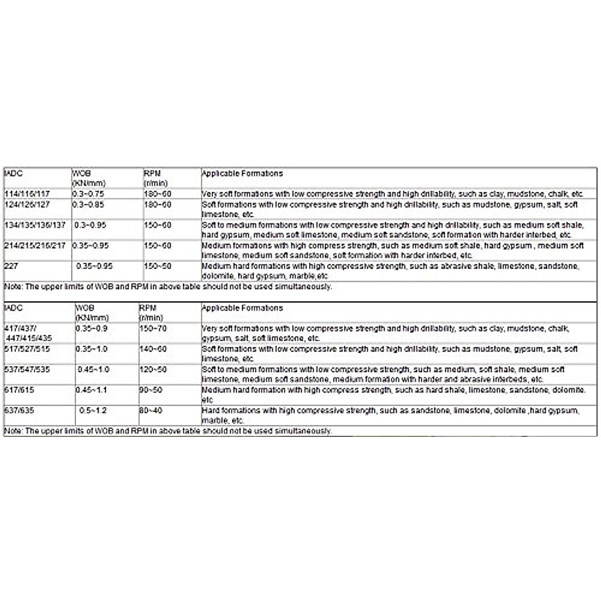GOWE 12 1/4 IADC 127 Steel Tooth tricone bit/tricone Drill bit/Milled Tooth tricone Drill Head/Rotary Rock bit