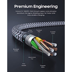 DDIYYI USB C Cable Fast Charging 6ft, 3-Pack USB to USB C Cable Braided Charger Cord for iPhone 16/iPhone 16 Pro/iPhone 16 Plus/iPhone 16 Pro Max/iPhone 15 Series and More, USBA to USBC Cord