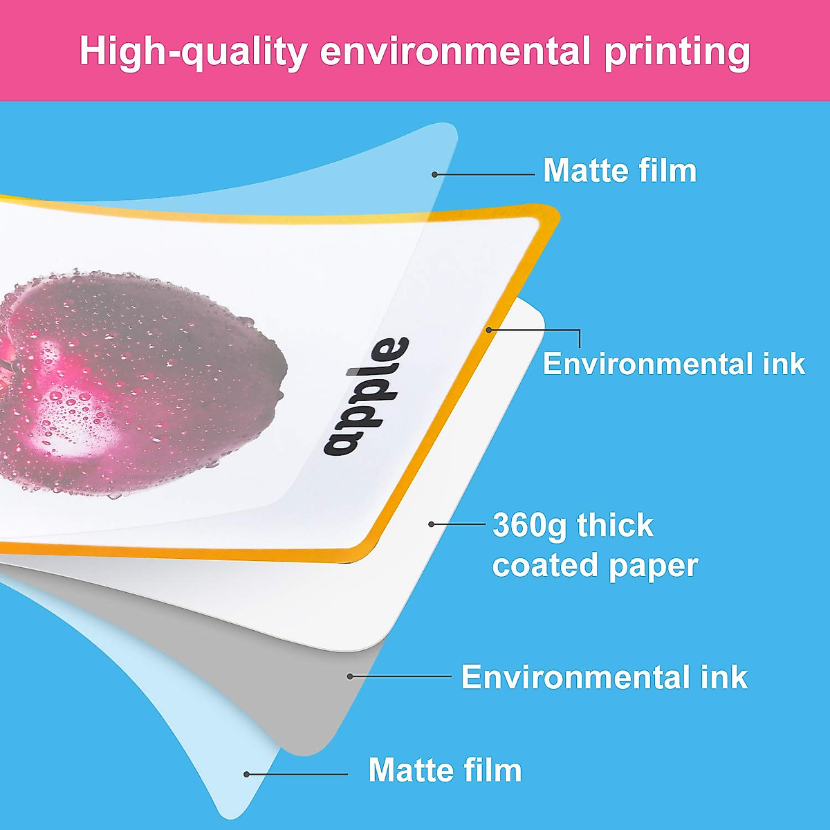 Richardy 45PCS/Set Daily Routines Kids Gifts English Flash Cards Pocket Card Educational Learning Toys for Children Pre-School Educational