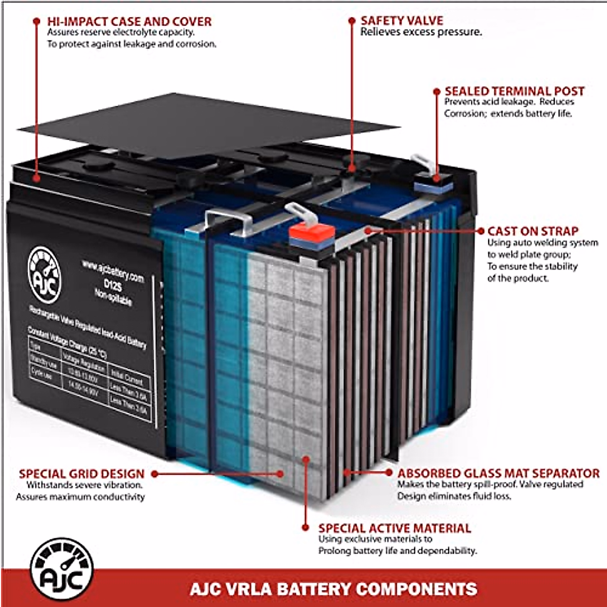 AJC Battery Compatible with APC Back-UPS 700 BR700G 12V 9Ah UPS Battery