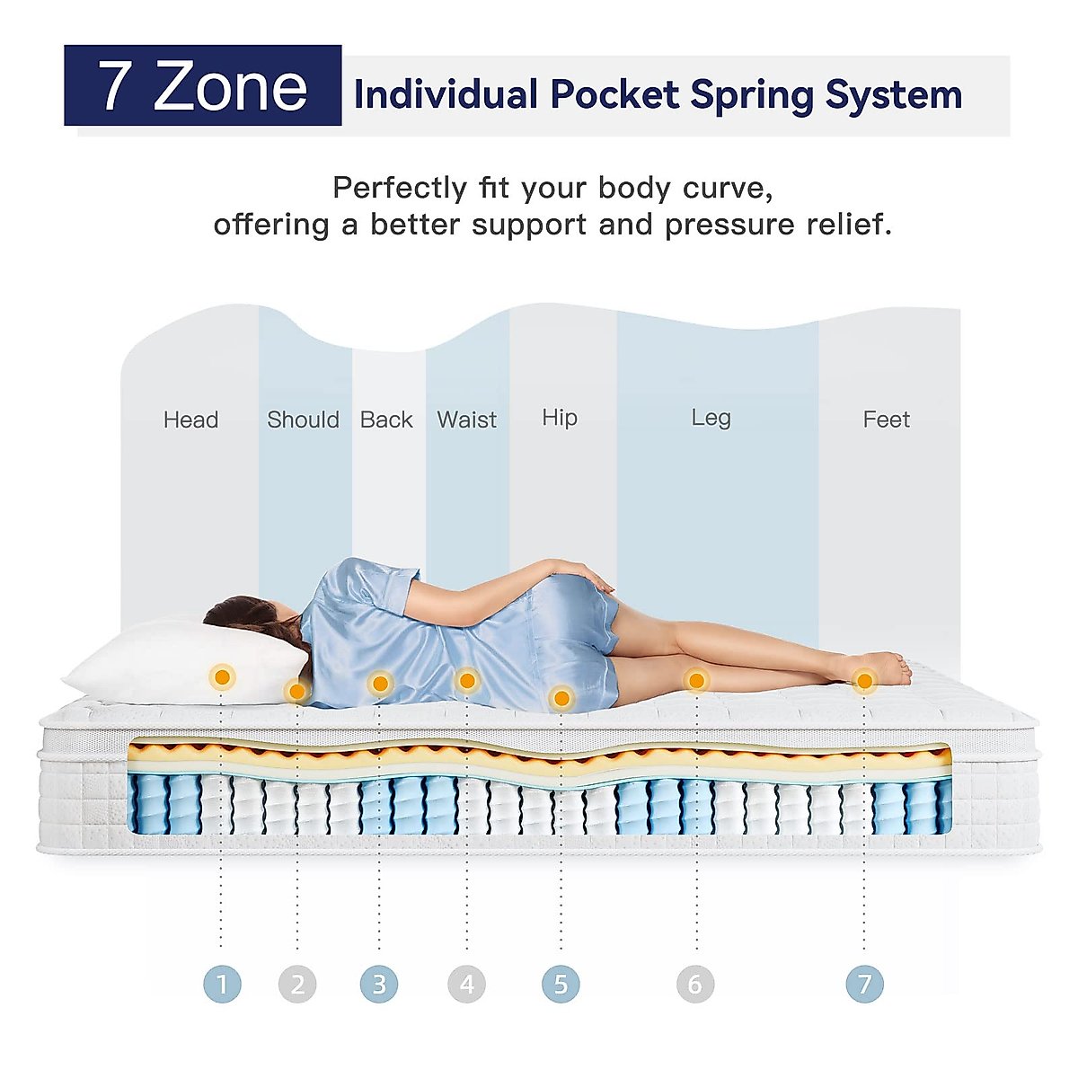 Vesgantti 10 Inch Multilayer Hybrid California King Mattress - Multiple Sizes & Styles Available, Ergonomic Design with Memory Foam and Pocket Spring, Medium Firm Feel, White