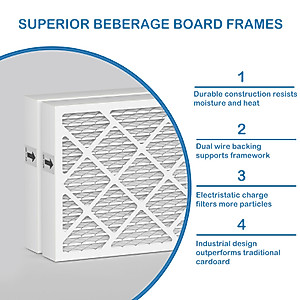 PN07126 MERV 13 Dehumidifier Filter Replacement Compatible with Sanidry Sedona Dehumidifier PN07126 Replacement Filter 2 Packs