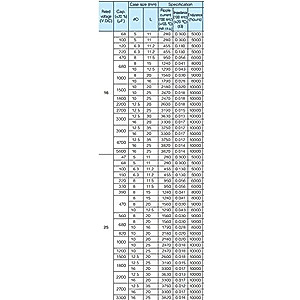 Replacement for 6 pcs Panasonic FR Series Capacitors 25V 1500uf Ultra Low ESR