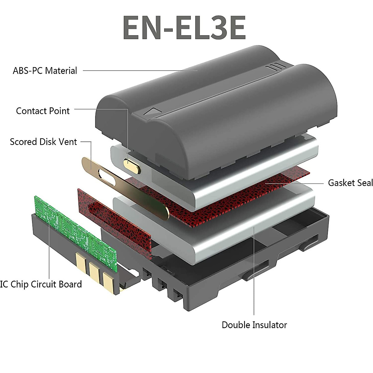 LP EN-EL3e Battery 2-Pack Dual USB Charger with Display for Nikon EN EL3e, EL3, EL3a, MH-18, MH-18a, MH-19, Compatible with Nikon D700, D300s, D300, D200, D100, D90, D80, D70s, D70, D50 & More