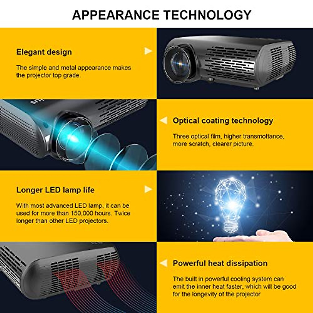 WiFi Projector, WiMiUS 2022 Upgrade P20 Native 1080P Projector Support 4K, ±50° Correction, 50% Zoom, 10W Speaker Compatible with PC PS4 USB TV Stick Smartphones Indoor Outdoor Projector
