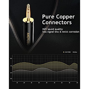 ANDTOBO 1/4'' to 3.5mm Stereo Pure Copper Headphone Adapter,3.5mm(1/8'') Plug Male to 6.35mm (1/4'') Jack Female Stereo Adapter, Black 2-Pack