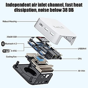 CTONE Mini PC Intel 12th N95(Up to 3.4GHz) 8GB RAM 256GB M.2 2242 NGFF with Windows 11 Pro Small Portable Compact Mini Computers Support Triple Screen Display 4K@60Hz/2*RJ45/Dual-WiFi/BT 4.2