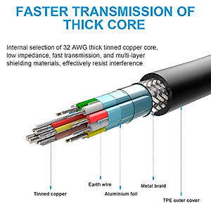 Tobysome Camera Mini HDMI to HDMI Cable Cord Wire Compatible with Nikon D7100/D6/D5/D850/D810A Sony HDR-XR500 Canon EOS RP/D80/90D/80D Cameras, High Speed 4K 60Hz HDMI 2.0 Cable, 4.9FT