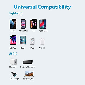 IFLASH USB C Charing Cable, USB-C iPhone Fast Charging Cable Compatible with iPad 8th 2020, iPhone 12/11/11 Pro/11 Pro Max/X/XS/XR/8, Support Power Delivery (Silver, 3 Feet)