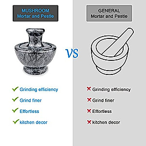 LUOLAO Marble Mortar and Pestle Set, Pill Crusher and Spice Stone Grinder, 3.7 Inch, 1/2 Cup, Grinding is Efficient and Labor-Saving (Black)