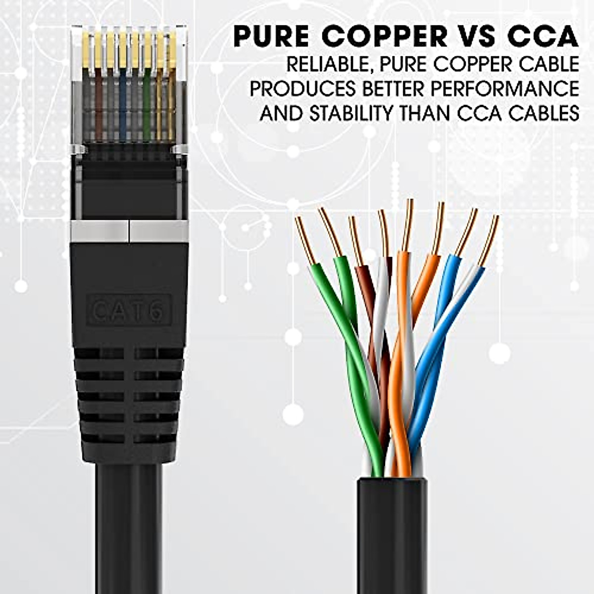 Ritz Gear Cat6 outdoor cable 100ft. 10Gbps, 550MHz bandwidth, Heavy-Duty Weatherproof/UV Resistant/23AWG BC Pure Copper. 4K Resolutions compatible with Wi-Fi modems/Routers/Security Camera/PC/PS5/Xbox