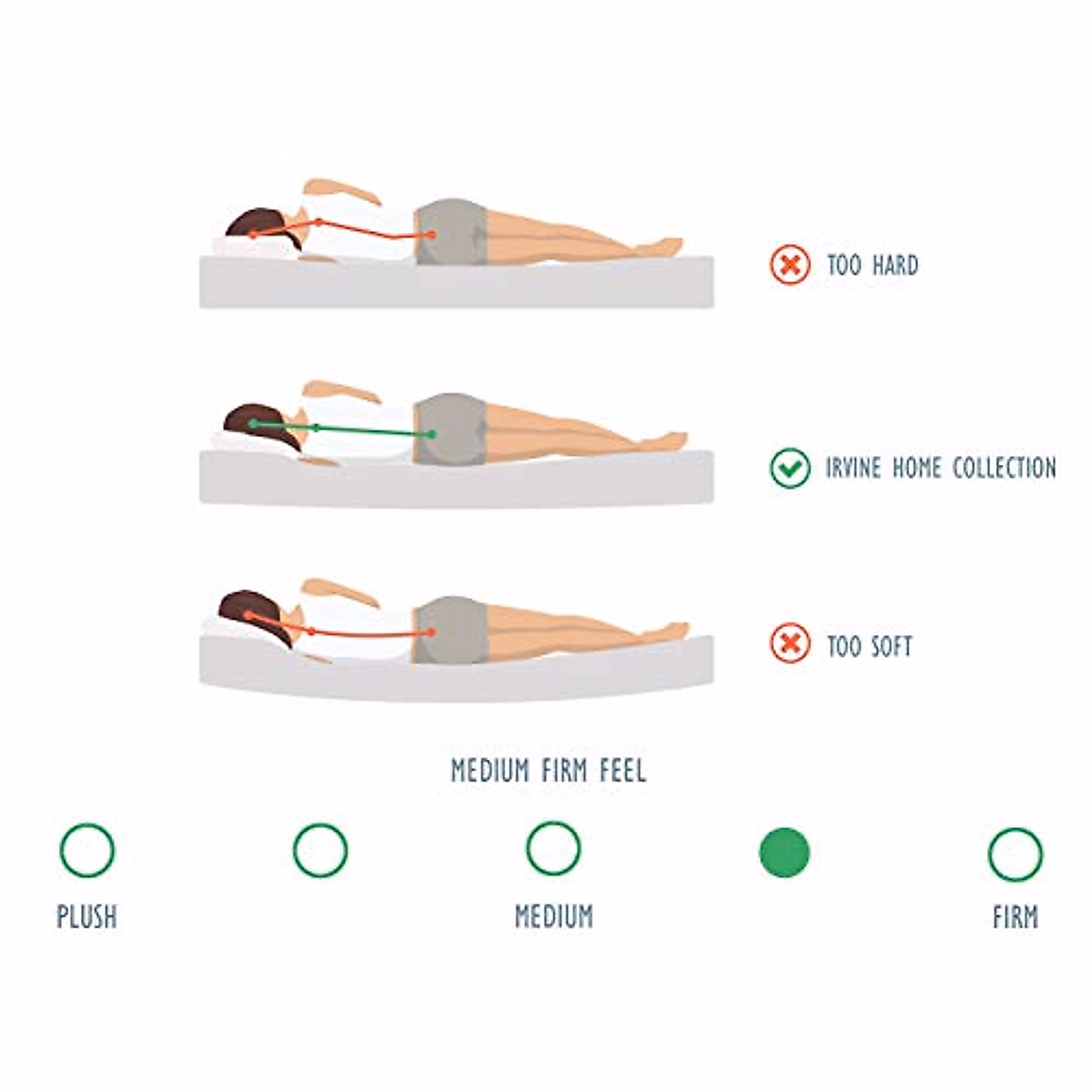 Irvine Home Collection California King Size 10-Inch, Gel Memory Foam Mattress, Medium Firm Feel, Breathable, Cool Sleep and Pressure Relief, CertiPUR-US Certified, Temperature Balanced